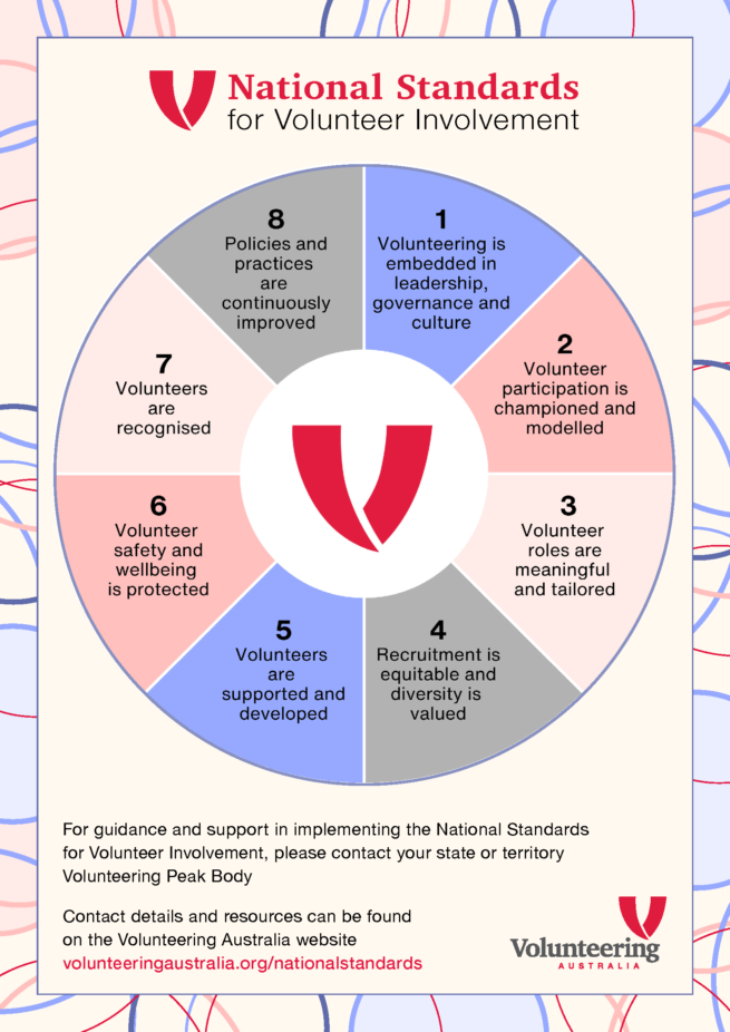National Standards for Volunteer Involvement - Volunteering Australia